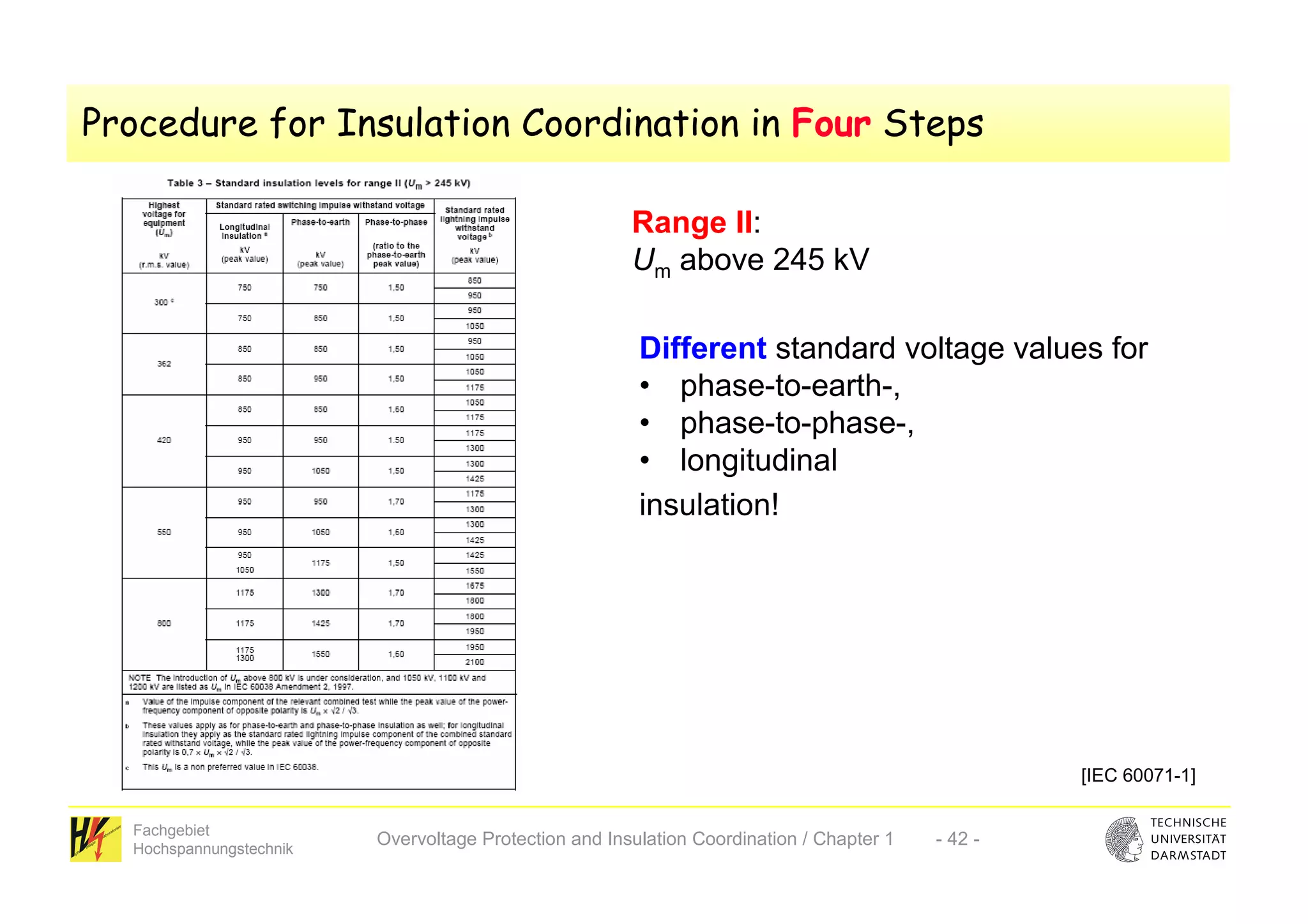Overvoltage Protection and Insulation Coordination in Power System.pdf