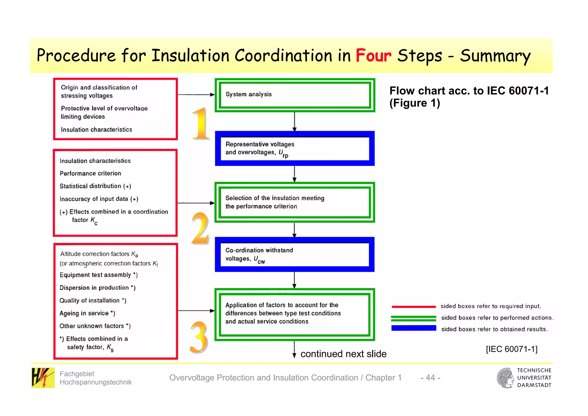 Overvoltage Protection and Insulation Coordination in Power System.pdf