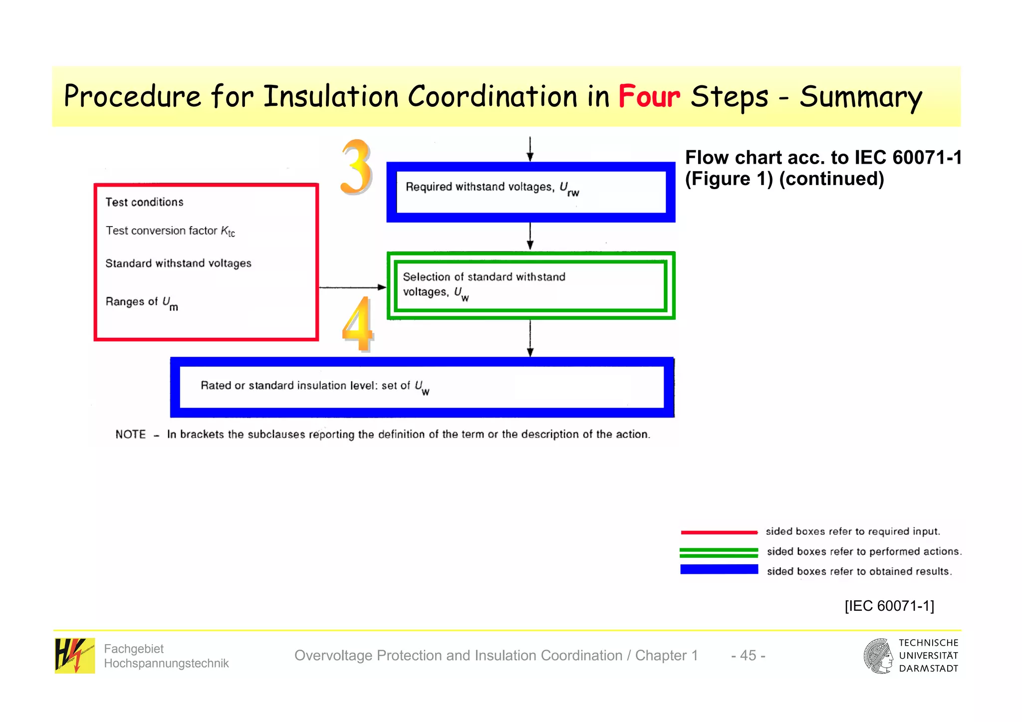 Overvoltage Protection and Insulation Coordination in Power System.pdf