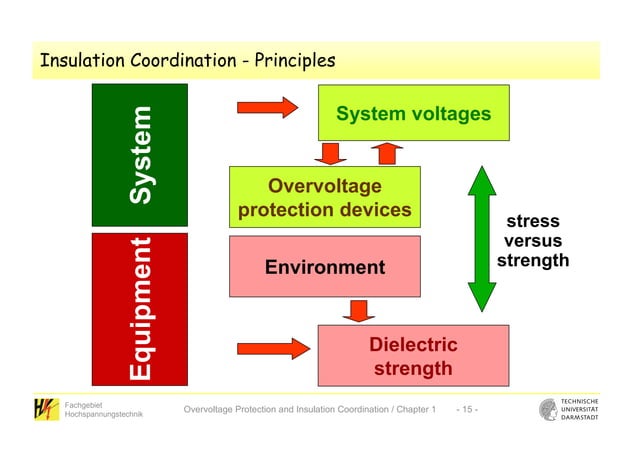 Overvoltage Protection and Insulation Coordination in Power System.pdf