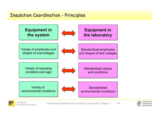 Overvoltage Protection and Insulation Coordination in Power System.pdf