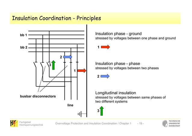 Overvoltage Protection and Insulation Coordination in Power System.pdf
