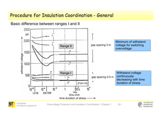 Overvoltage Protection and Insulation Coordination in Power System.pdf