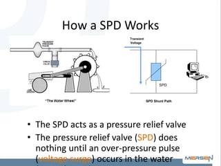 Over voltage protection pert. 6 | PPT