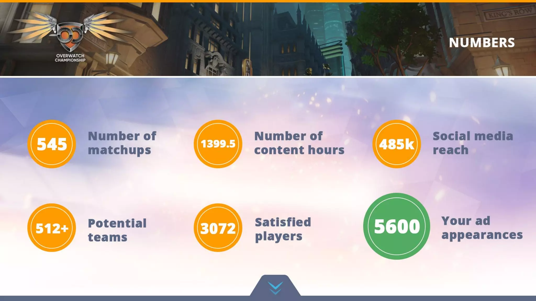 Overwatch Championship | PPT