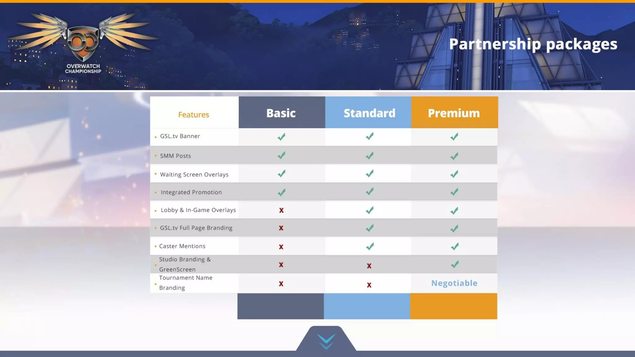Overwatch Championship | PPT