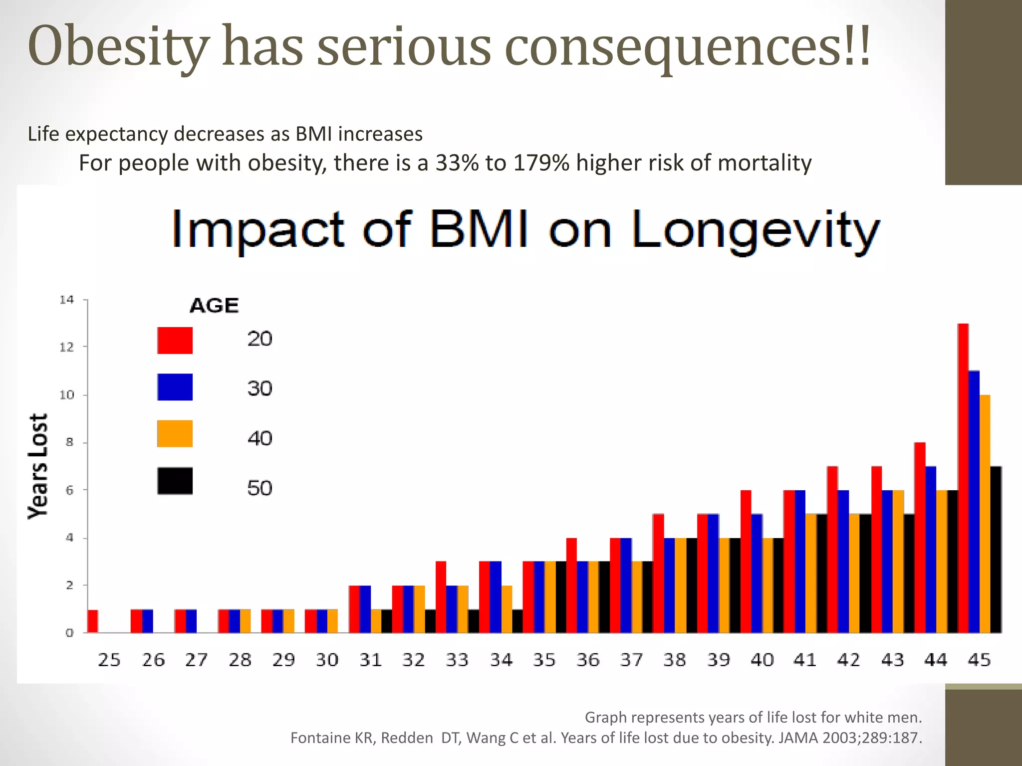 Overweight and obesity in adults health consequences | PPTX