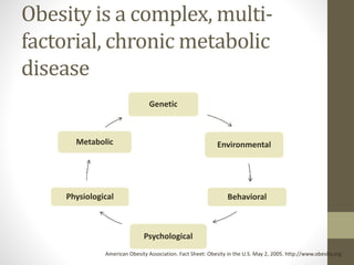 Overweight and obesity in adults health consequences | PPTX