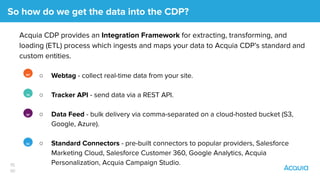 Overwhelmed with data from different sources and systems? | PPT