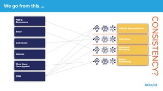 Overwhelmed with data from different sources and systems? | PPT