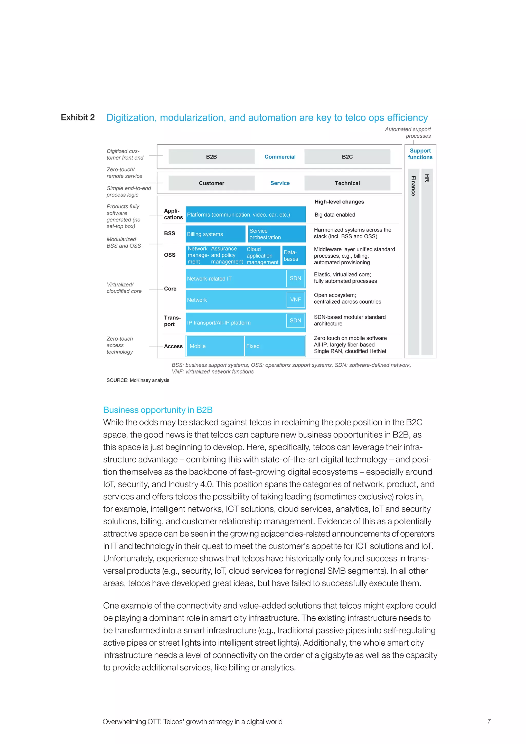 Overwhelming ott-telcos-growth-strategy-in-a-digital-world | PDF