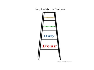 Overwhelm Or Overload? | PPT