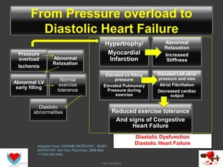 The Overworked Heart | PPTX | Heart and Cardiovascular Diseases ...