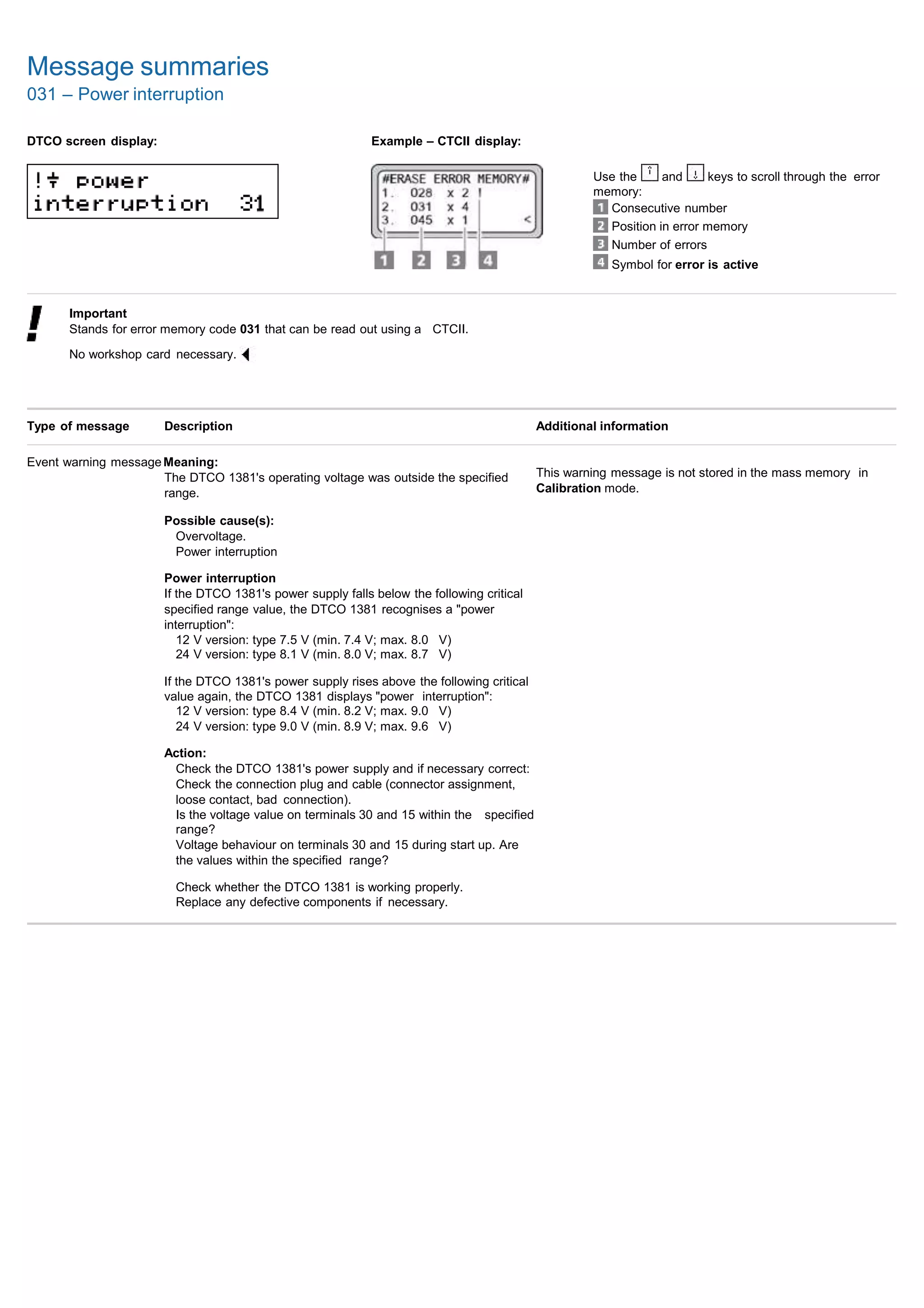 Overzicht Foutcodes DTCO VDO Digitale Tachograaf - Engels | PPTX