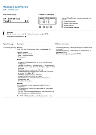 Overzicht Foutcodes DTCO VDO Digitale Tachograaf - Engels | PPTX