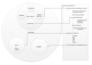 Overzicht Code Structuur | PPT