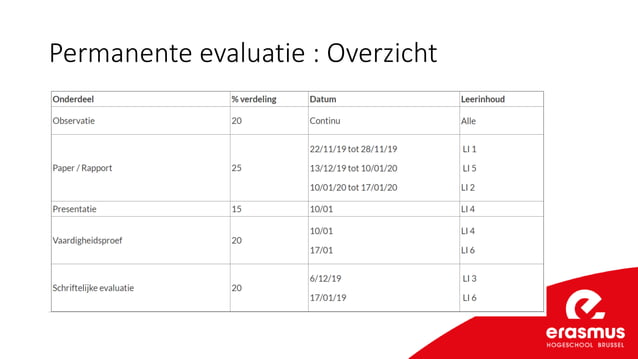 Overzicht evaluatie bibliotheeksoftware | PPT
