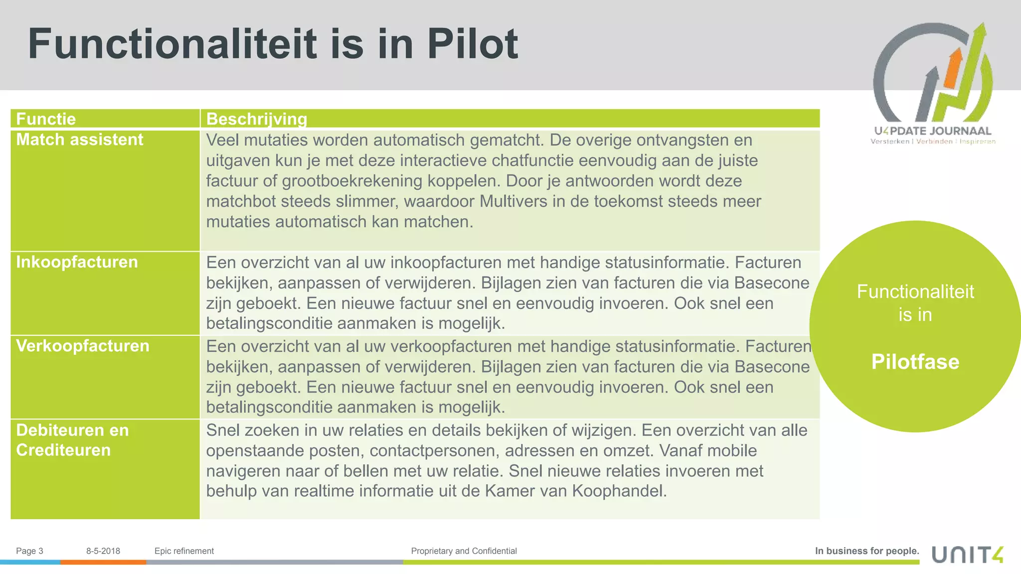 Overzicht functionaliteiten | PPT