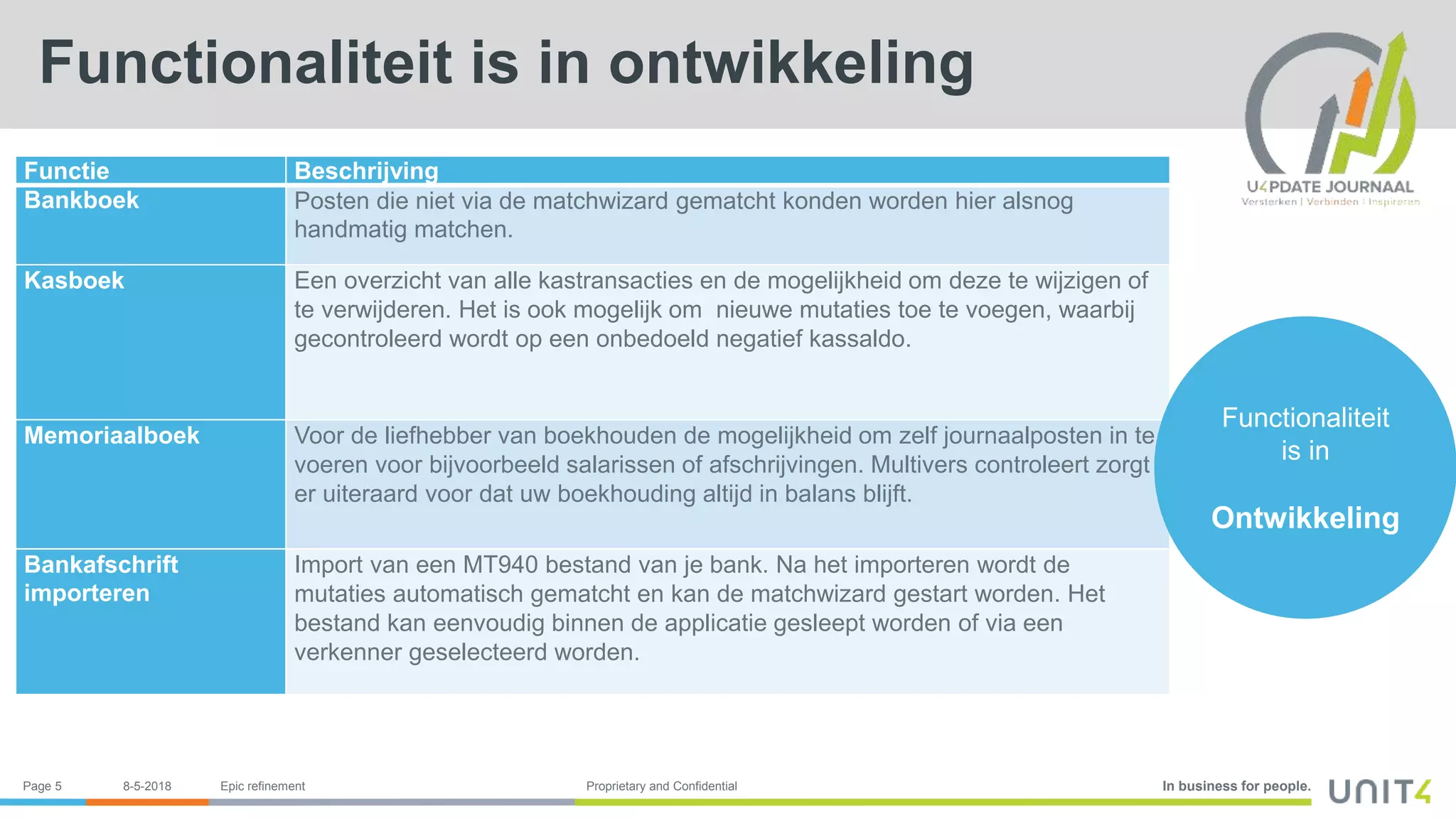 Overzicht functionaliteiten | PPT