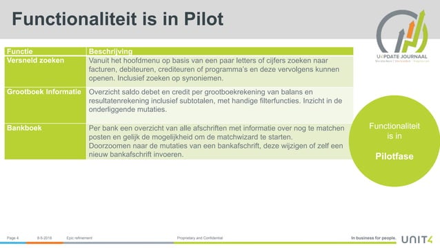 Overzicht functionaliteiten | PPT