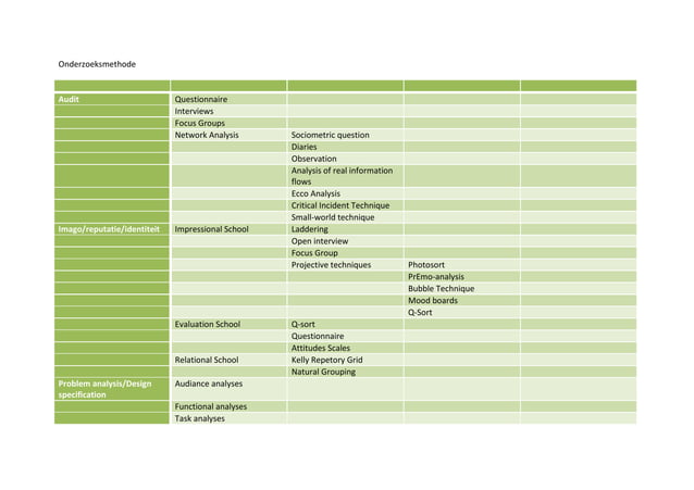 Overzicht onderzoeksmethode | PDF