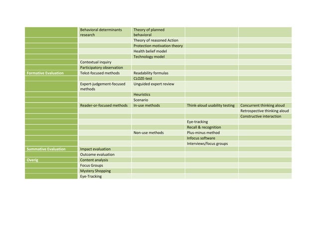 Overzicht onderzoeksmethode | PDF