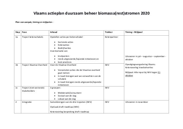 Overzicht planningsfiches ontwerp actieplan biomassa(rest)stromen