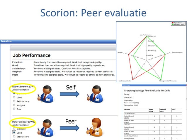 Overzicht scorion voorbeeldmodules screenshots | PDF
