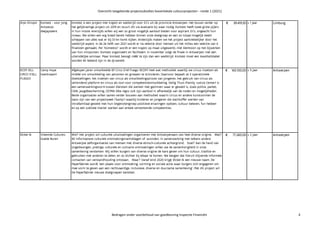 Overzicht toegekende projectsubsidies bovenlokale cultuurprojecten | PDF