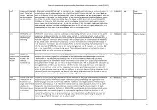 Overzicht toegekende projectsubsidies bovenlokale cultuurprojecten ...