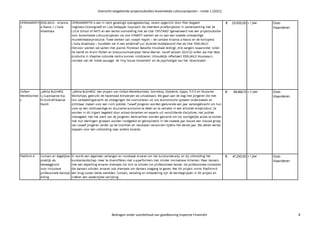 Overzicht toegekende projectsubsidies bovenlokale cultuurprojecten ...