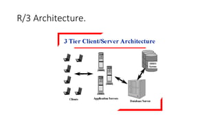 SAP ABAP OVERVIEW | PDF