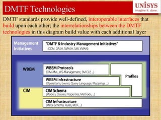 Open Virtualization Format - Detailed | PPT