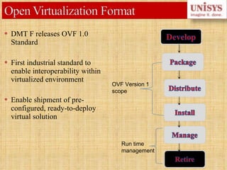 Open Virtualization Format - Detailed | PPT