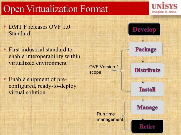 Open Virtualization Format - Detailed