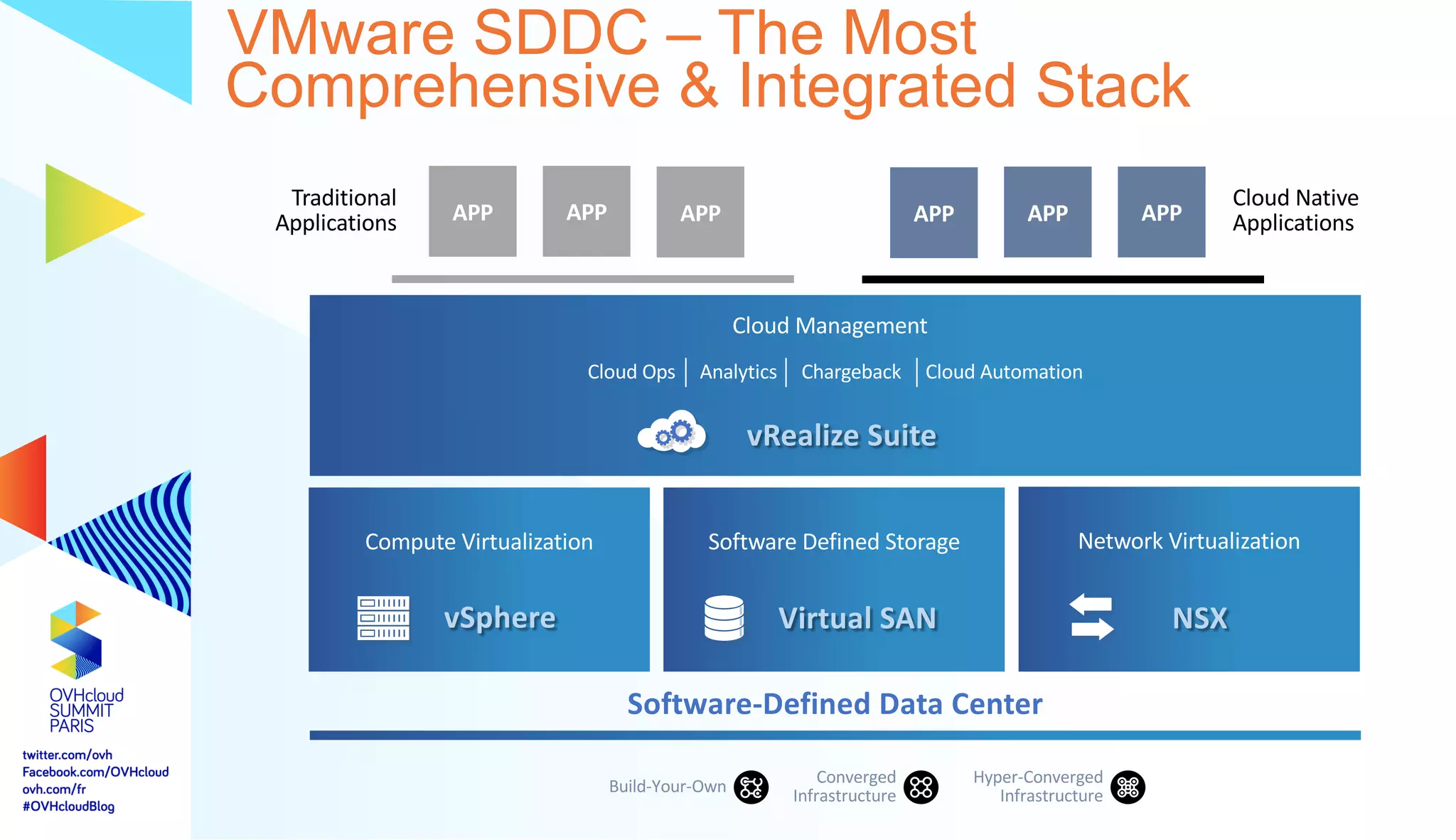 Ovhcloud Hosted Private Cloud Platform Network Use Cases With Vmware