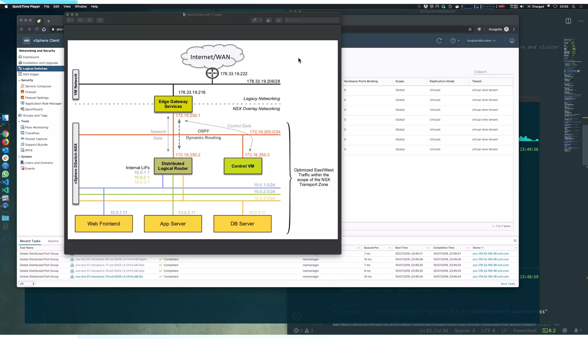 OVHcloud Hosted Private Cloud Platform Network use cases with VMware ...