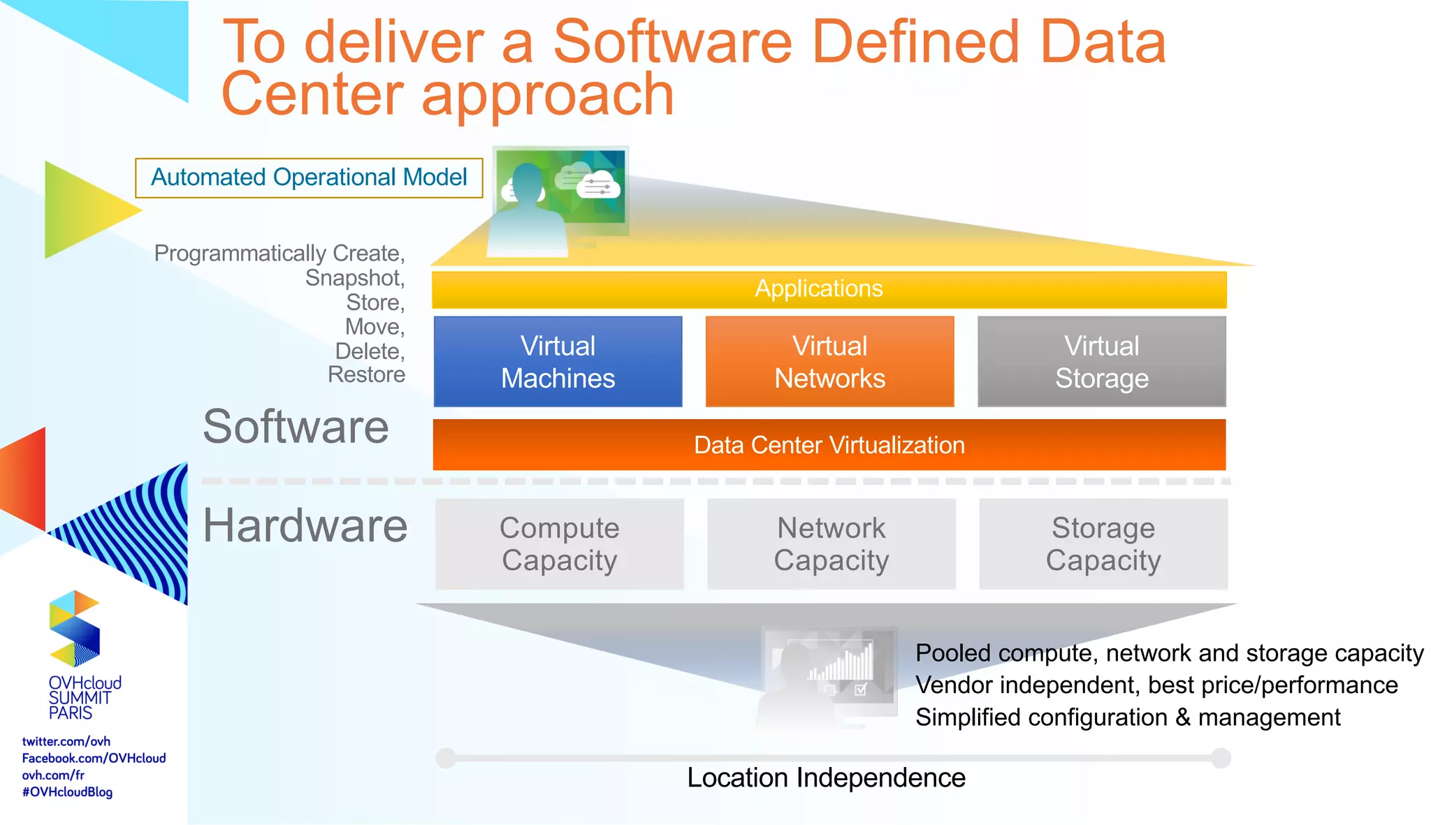 OVHcloud Hosted Private Cloud Platform Network use cases with VMware ...