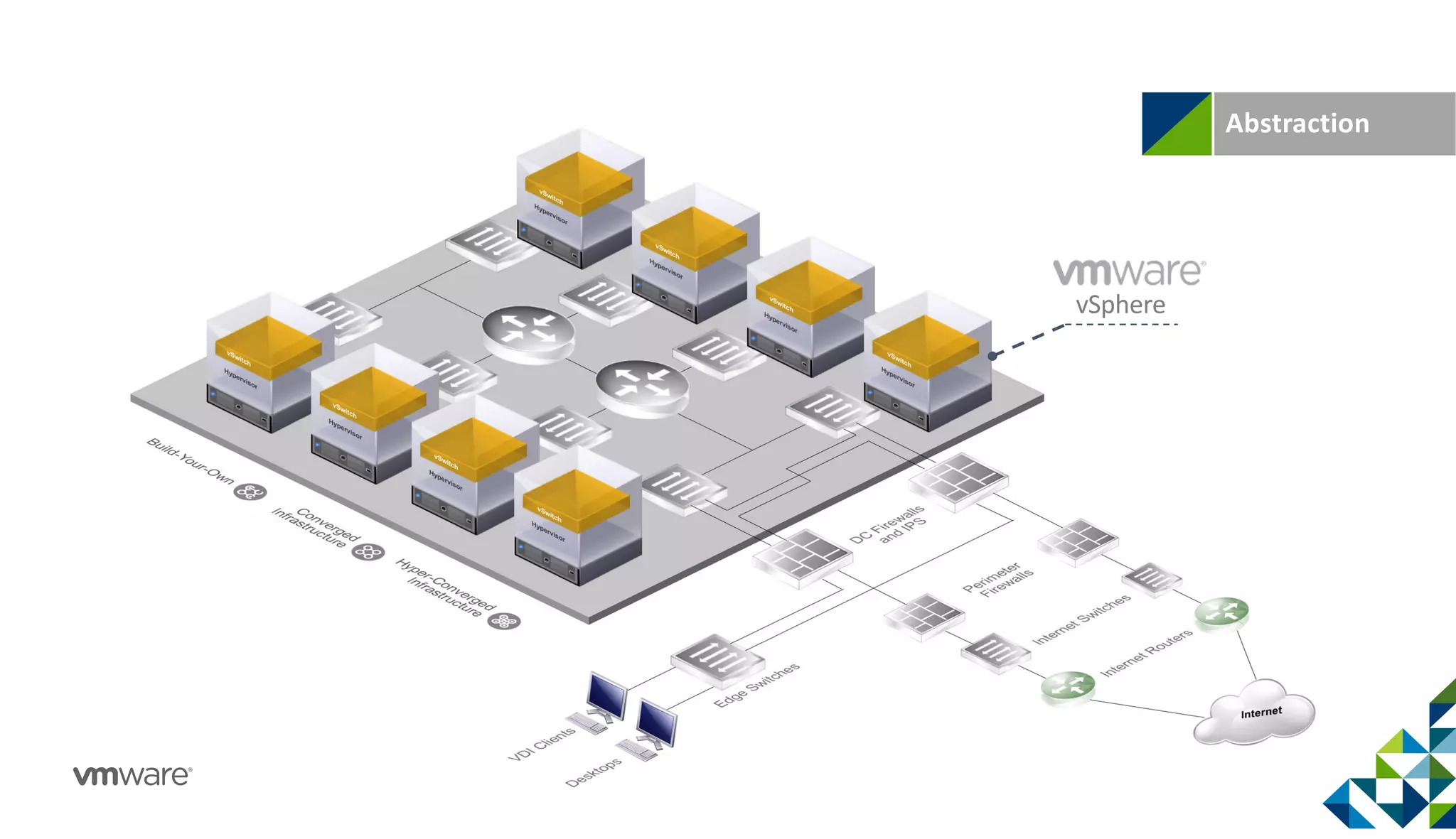 OVHcloud Hosted Private Cloud Platform Network use cases with VMware ...