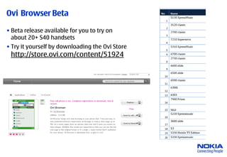 Николай Исаков: Nokia Ovi Browser, App Wizard | PDF | Browsers ...
