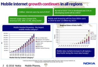 Николай Исаков: Nokia Ovi Browser, App Wizard | PDF | Browsers ...