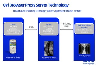 Николай Исаков: Nokia Ovi Browser, App Wizard | PDF | Browsers ...