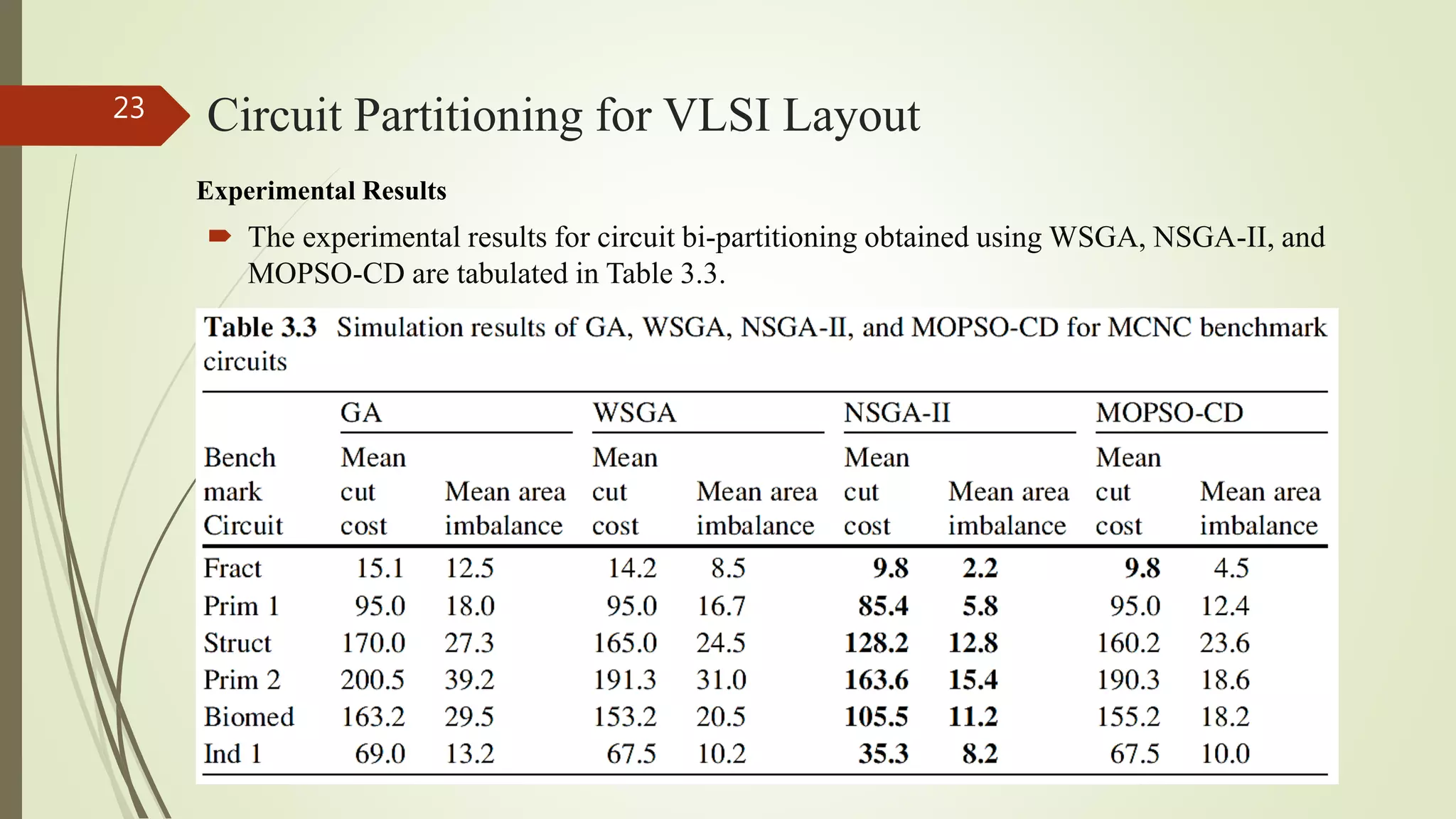 Circuit Partitioning For Vlsi Layout Presented By Oveis Dehghantanha Ppt 