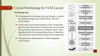Circuit Partitioning for VLSI Layout presented by Oveis Dehghantanha | PPTX