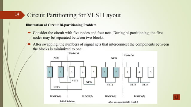 Circuit Partitioning for VLSI Layout presented by Oveis Dehghantanha Circuit Partitioning for VLSI Layout presented by Oveis Dehghantanha
