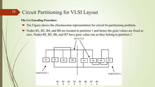 Circuit Partitioning for VLSI Layout presented by Oveis Dehghantanha Circuit Partitioning for VLSI Layout presented by Oveis Dehghantanha