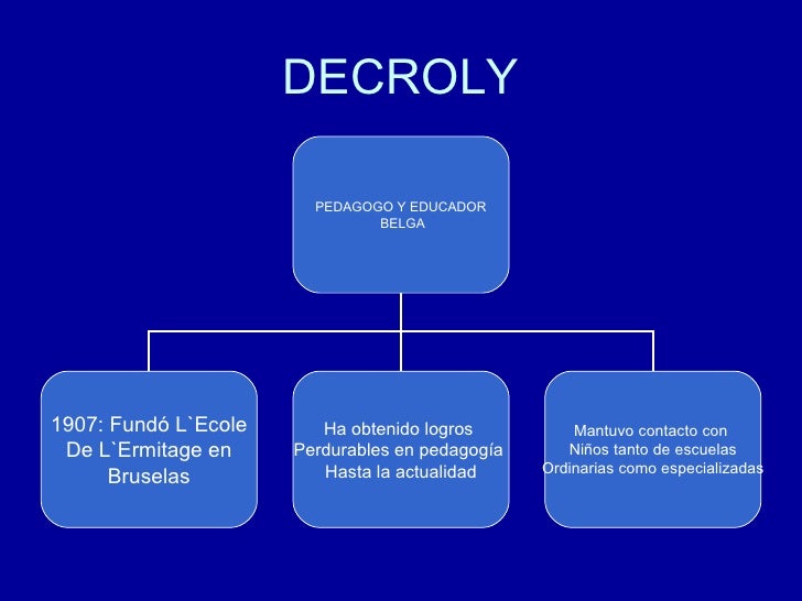 Ovide decroly (1871 1932)