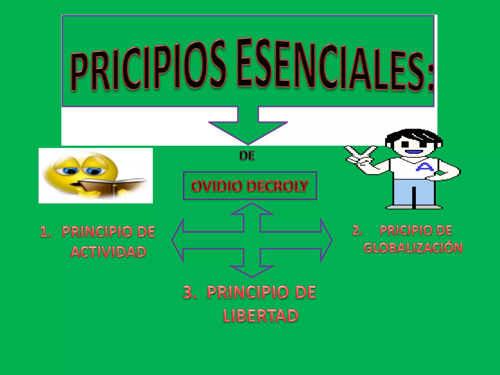 Ovidio Decroly (Exponer) | PPT
