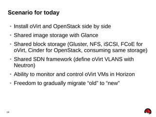 oVirt and OpenStack | PPT