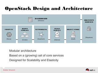 oVirt and OpenStack | PPT